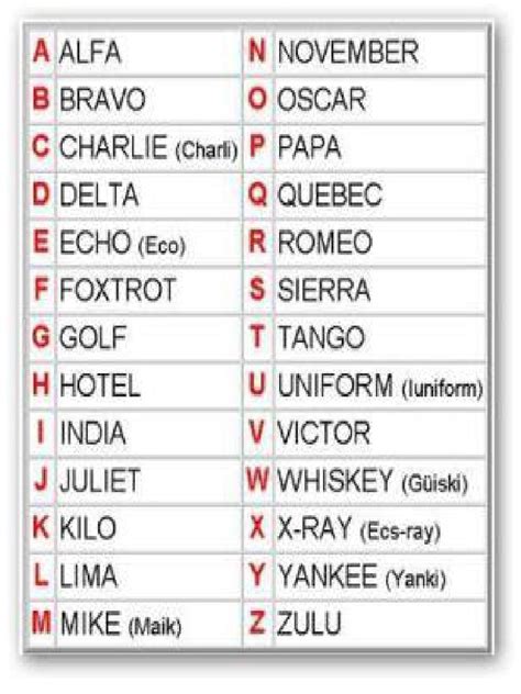 Alfabeto Fonetico Internacional Pdf