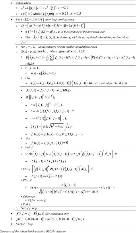 Figure 2 From Sample By Sample And Block Adaptive Robust Constant Modulus Based Algorithms