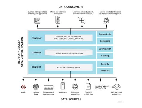 Unlock Your PostgreSQL Data With Red Hat JBoss Data Virtualization