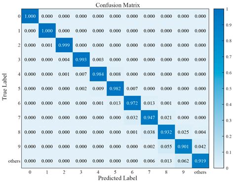 Enhanced Nanoparticle Recognition Via Deep Learning Accelerated