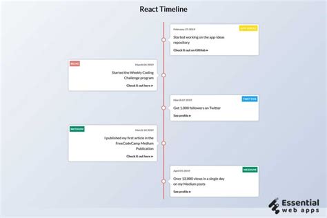 10 React JS Timelines Latest Collection Essential Web Apps