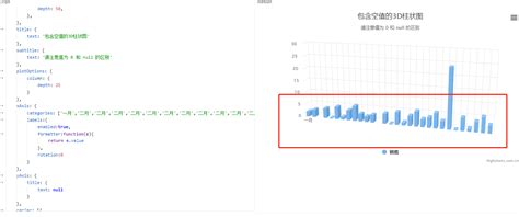 Label Display Problem · Issue 13925 · Highchartshighcharts · Github