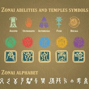 The Legend Of Zelda Tears Of The Kingdom Nintendo Cricut Svg