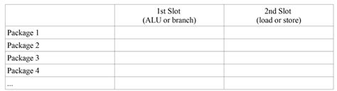 Assume That You Are Given A Dual Issue Pipeline For