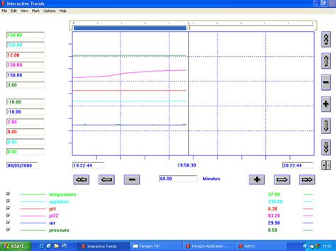 Bioprocess Monitoring Parameter System The Bioreactor Has Mechanical Download Scientific