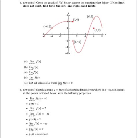 Solved Points Given The Graph Of F X Below Answer Chegg Com