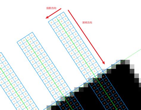 基于opencv实现,仿halcon卡尺工具opecv 卡尺找线 Csdn博客 基于opencv实现,仿halcon卡尺工具opecv 卡尺找线 Csdn博客
