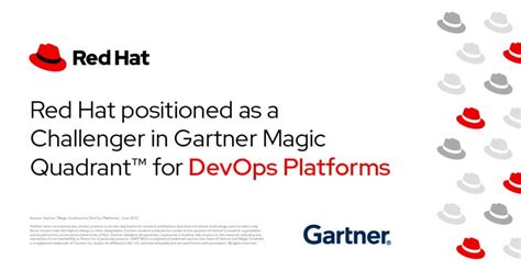 Ross Jon David Drury On Linkedin Red Hat Named A Challenger In 2023 Gartner® Magic Quadrant