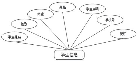 （附源码）php校园寝室分配查询系统 毕业设计 032027李洋胡茵茵宣宏坤黄春健黄泽涛王宗彤智慧宿舍管理信息系统的设计与分析