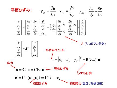 Ppt Fem 勉強会 （第 3 回） Powerpoint Presentation Free Download Id 6071854