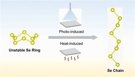 Structure Of Amorphous Selenium Small Ring Big Controversy Journal