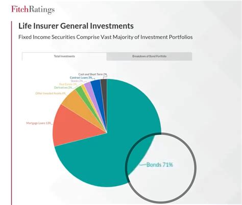 Manish Jaiswal On Linkedin Interestrates Lifeinsurance Investment Tax Insurance