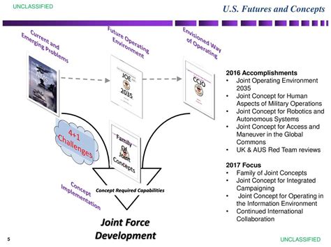 U S Introduction And Update To The 2017 Qcjwc Ppt Download