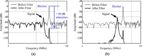 Figure From A Flash Based Non Uniform Sampling ADC With Hybrid Quantization Enabling Digital