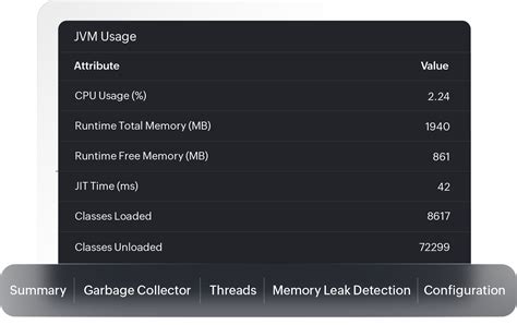 Deep Jvm Monitoring For Java Internal Health Metrics Site24x7 Apm