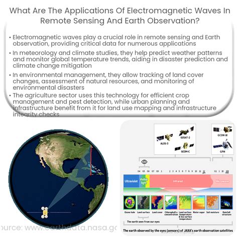 What Are The Applications Of Electromagnetic Waves In Remote Sensing And Earth Observation
