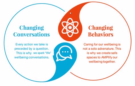 Workplace Wellbeing Toolkit Mcivor Marketing Based In Az