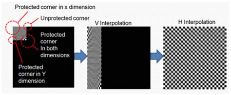 electronics free full text elastic downsampling an adaptive