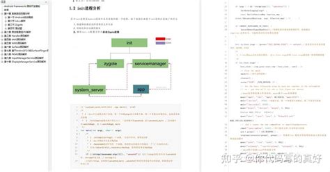 Android 安卓开发高级工程师进阶必备，android Framework源码解析 知乎