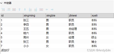 axure教程—表格（中继器） axure中继器表格 csdn博客