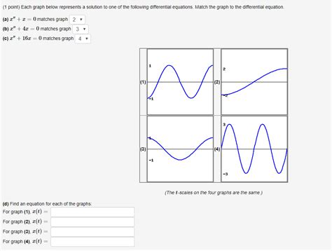 Solved 1 Point Each Graph Below Represents A Solution To