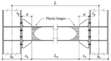 Fig A9 Plastic Hinges Location And Dimensions V Bedg 274 Kn Is