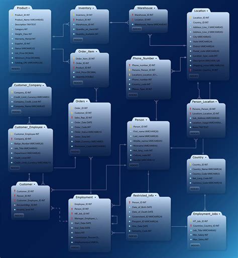 Waterloo Data Blogs What Are The Differences Between A Data Warehouse