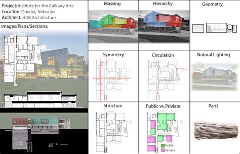 Building Typologies Analysis