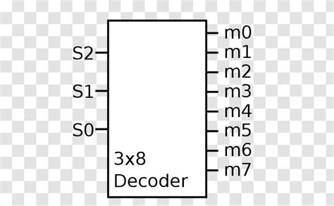 Demultiplekser Binary Decoder NAND Gate Verilog Wiki Transparent PNG