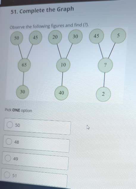 51 Complete The Graph Observe The Following StudyX