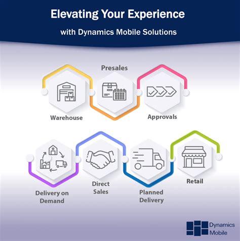 Become A Partner Landing Page Dynamics Mobile Standalone And Erp