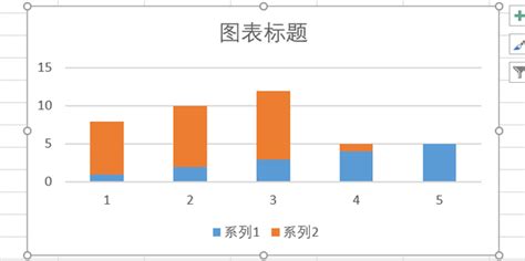 怎样将word中的表格转化成柱状图 360新知