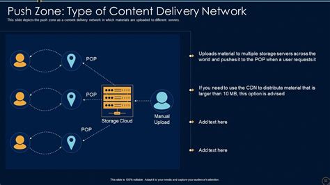 Top 10 Content Delivery Network Powerpoint Presentation Templates In 2025