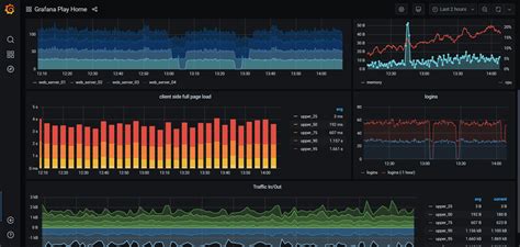 Prometheus Vs Grafana A Comparative Guide To Key Differences