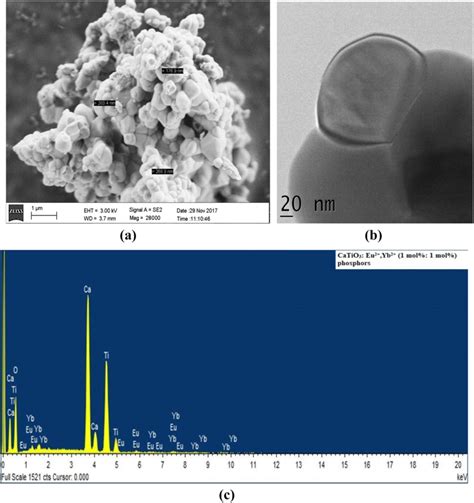 A Fesem And Btem Images And C Edx Spectra Of Catio3 Eu²⁺yb²⁺ 1
