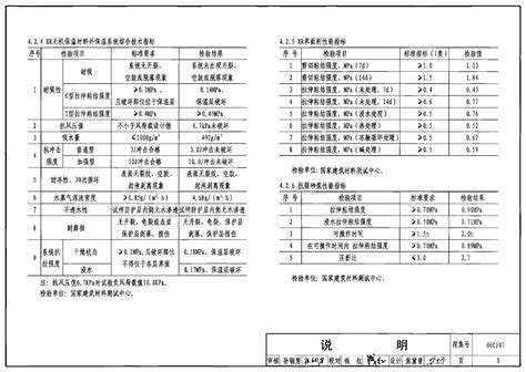 06CJ07改性膨胀珍珠岩外墙保温建筑构造 XR无机保温材料 建筑规范 土木在线
