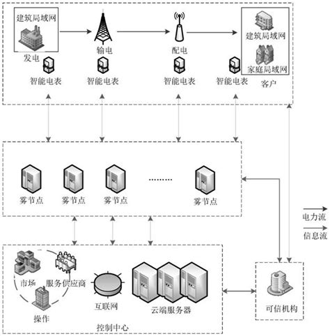 Anonymous Multi Dimensional Data Aggregation Privacy Protection Method