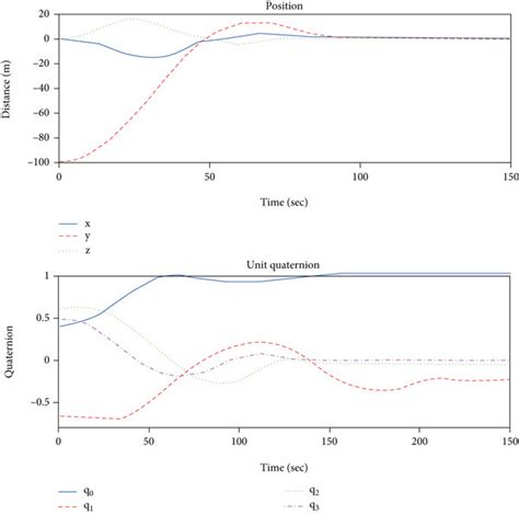 Time Histories Of Control Forces And Torques Expressed In The Download Scientific Diagram