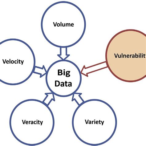 pdf big data hadoop framework vulnerabilities security issues and