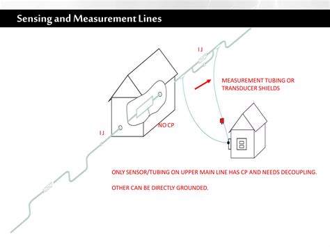 Bonding Dilemmas In Pipeline Facilities Mike Tachick Ppt