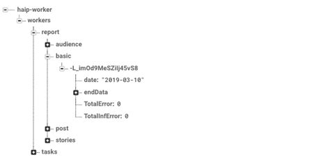 How Add Indexon In My Security Rules Of Firebase Stack Overflow