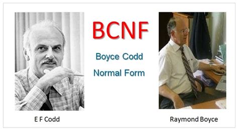 Database Normalization In DBMS Normal Forms 1NF 2NF 3NF