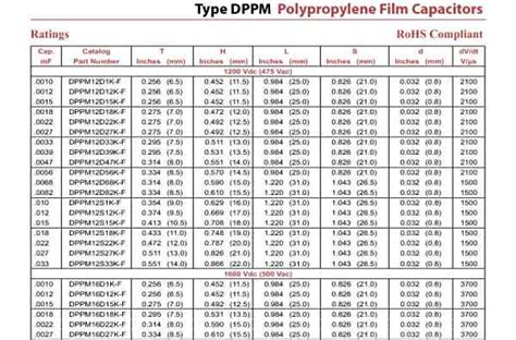 什么叫dppm？怎么样计算百度知道