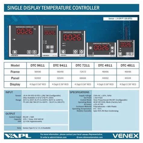 Pid Venex Digital Temperature Controller At ₹ 2030 Piece In Ahmedabad Id 2849055935448
