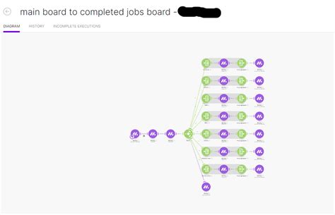 Empowering Developers A Call For Expanded Workflow Access Feature