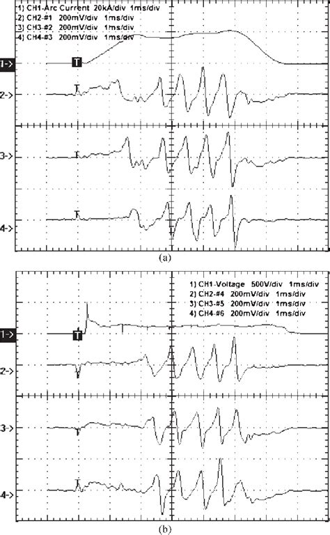Experimental Result A Waveforms Of The Arc Current And Probe