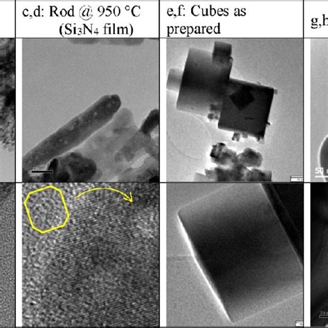 Molecular Modeling Of Porous Ceria Nanorods A Structure Of A Ceria