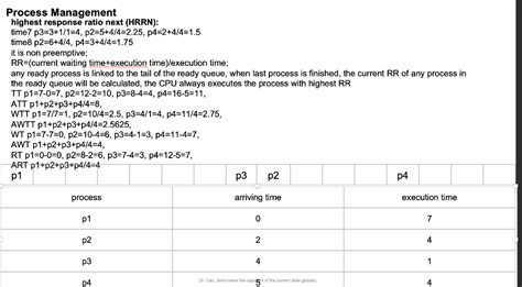 Solved Process Management Highest Response Ratio Next