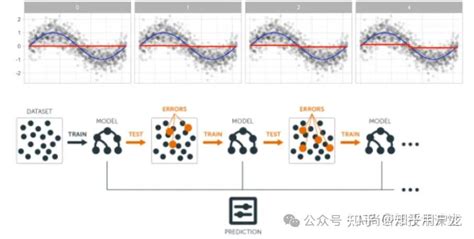 【案例教程】基于现代r语言【tidyverse、tidymodel】的机器学习方法与案例分析实践技术应用 知乎