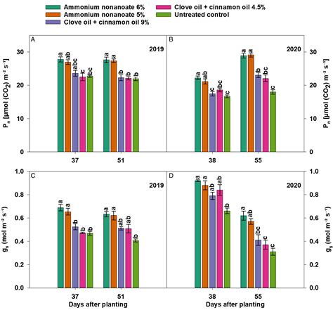 Comparison Of The Effects Of Ammonium Nonanoate And An Essential Oil